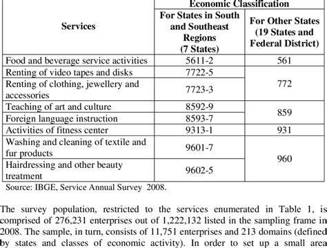 Disaggregation Level Of Economic Classification For Which Direct