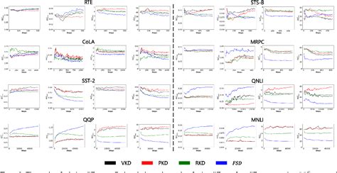 Figure 8 From Feature Structure Distillation With Centered Kernel Alignment In Bert Transferring