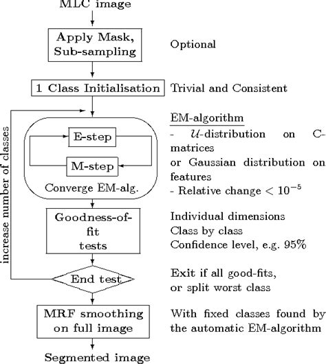 figure 1 from polsar image segmentation — advanced statistical