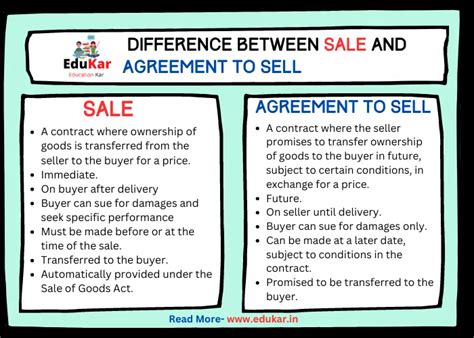 Difference Between Sale And Agreement To Sale Differences Finder