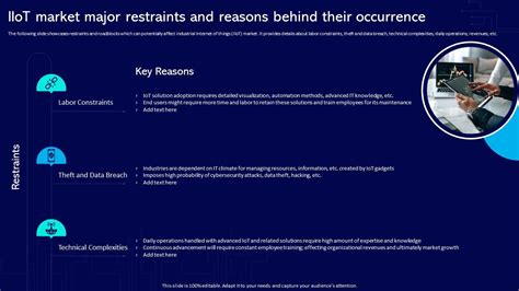 Iiot Market Major Restraints And Reasons Behind Their Occurrence Global