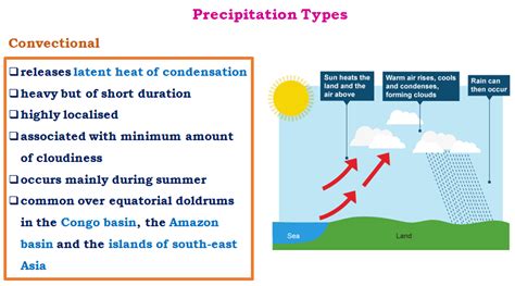 Convectional Precipitation In Geography