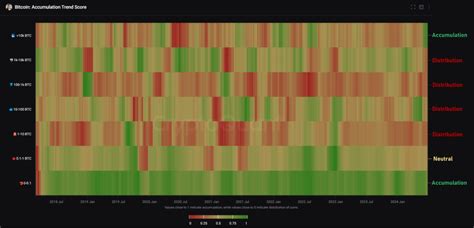 Bitcoin Accumulation Trend Score A Powerful Heatmap For Analyzing