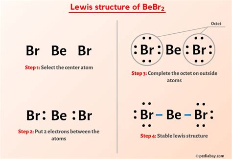 Bebr2 Lewis Structure