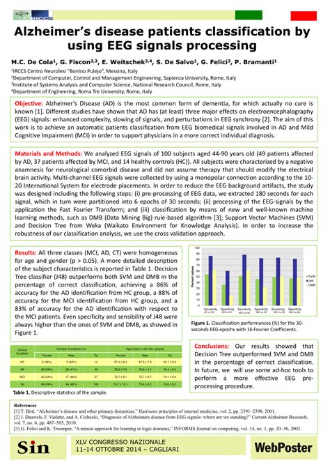 pdf alzheimer s disease patients classification by using eeg signals