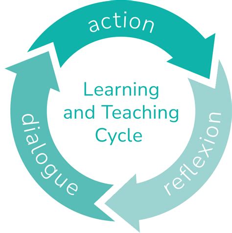 El Sol Chw Approach El Sol Neighborhood Educational Center
