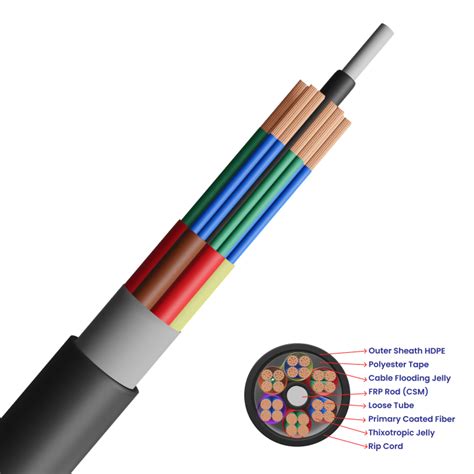 Multi Tube Single Sheath Cable Up To 144f Wires And Cables Lumiflex