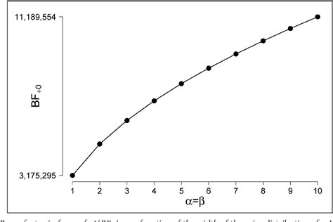 Figure 4 From Bayesian Inference For Correlations In The Presence Of