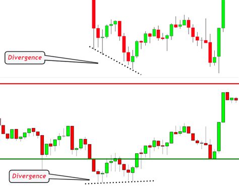 How To Trade With RSI Candle Indicator