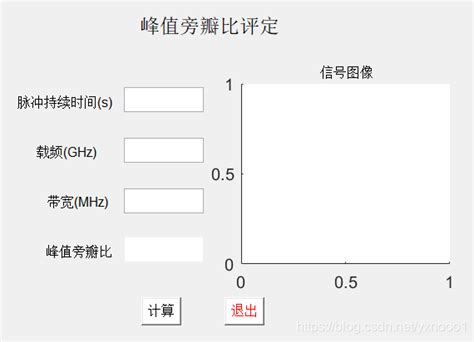 Matlab Gui学习笔记3 如何添加axes并刷新计算结果，以及初始化axes的句柄。matlab Gui Axes Csdn博客