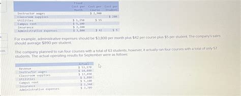 Solved Table Table Fixed Cost Chegg