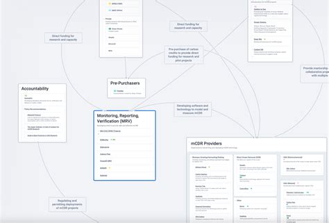Projects — C Worthy