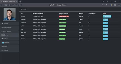Github Erdincdegirmenciaspnet Mvc