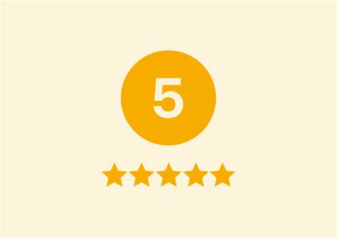 5 key learnings from the first believers program