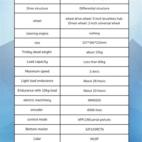 Ros หุ่นยนต์ Amr Differential Raspberry Pi Ros หุ่นยนต์บริการ พร้อม Source Code และ คู่มือการ