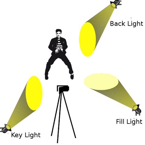 Composition And Lighting Workshop 6