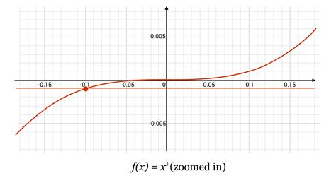 One To One Functions Overview Sample Questions