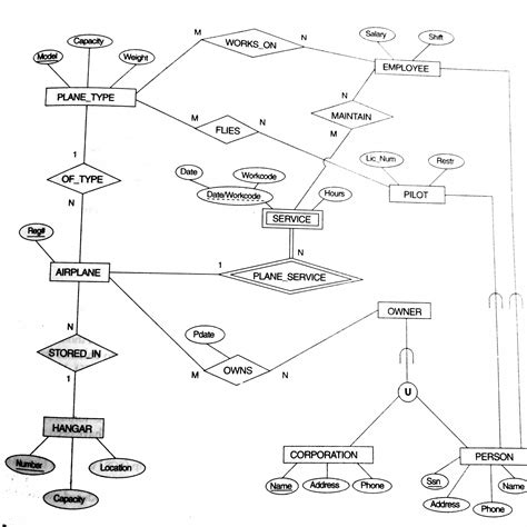 use case diagram for online telephone directory system mazuniverse