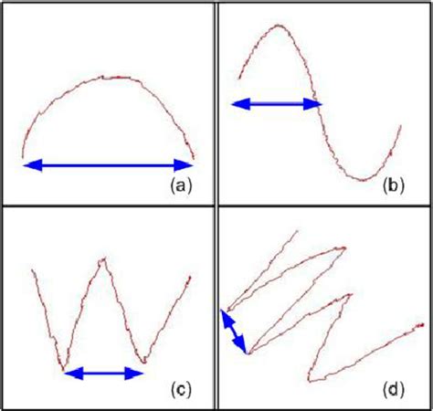Partial Matching Using The Proposed Similarity Measures A Simple