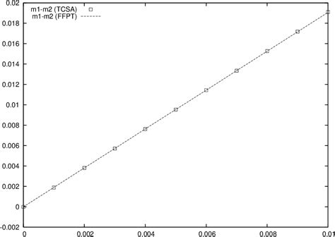 Figure 4 1 From Double Sine Gordon Model Revisited Semantic Scholar