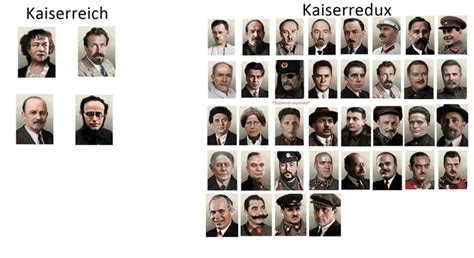All Russian Syndicalist Radsoc Totalist Leaders From Kaiserreich And Kaiserredux R Kaiserreich