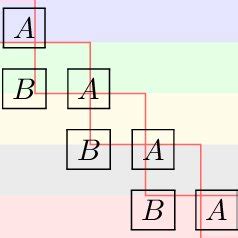 The PETSc Default Row Wise Partition Of The Space Time Matrix Does Download Scientific
