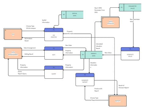 System Design Data Flow Diagram Edrawmax Edrawmax Templates