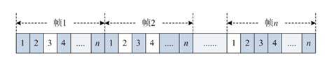 频分 时分 波分 码分多路复用简介 频分复用 时分复用 码分复用 csdn博客