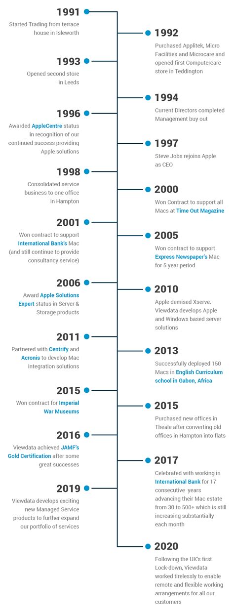 Viewdata Computing Your Local It Support Experts