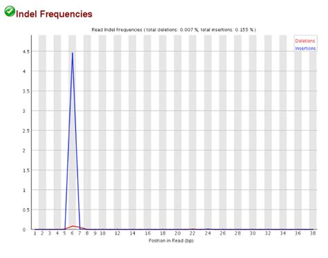 Per Tile Sequence Quality Csdn博客