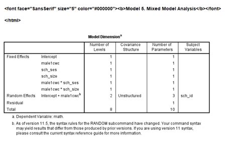 spss interpretation exerciseusing the output provided