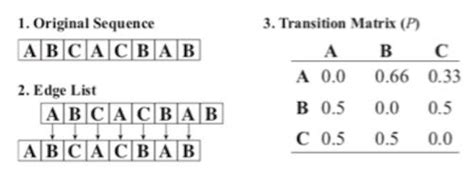 Mooc Data Analysis And Mathematical Modeling In Vip Research