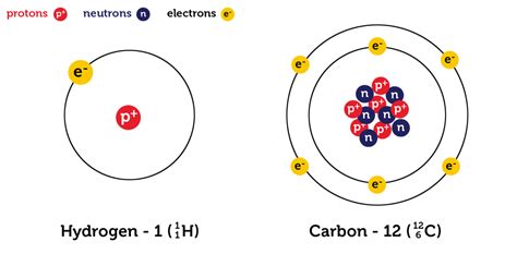 How To Draw Atomic Structure Surrealist Drawing Techniques