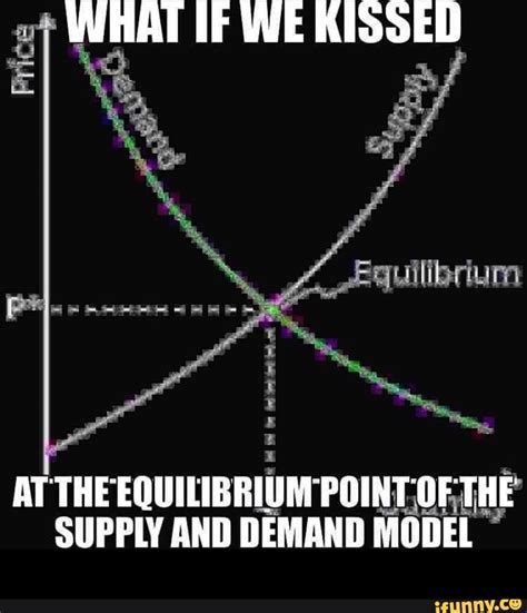 Supply And Demand Meme At Jonathan Worgan Blog