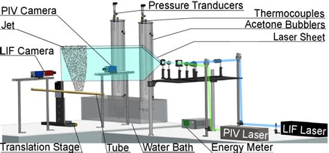 Schematic Of The Experimental Layout Download Scientific Diagram