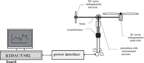Figure 1 From Multi Inputmulti Output System Experimental Validation