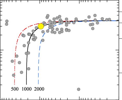Angular Frequency Of The Primary As A Function Of The Component Mass