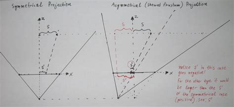 C Oculus Rift Point Sprites Point Size Attenuation Stack Overflow