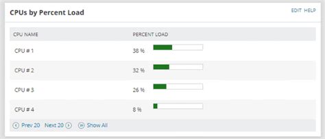Solarwinds Network Performance Monitor NPM Review How To Guide