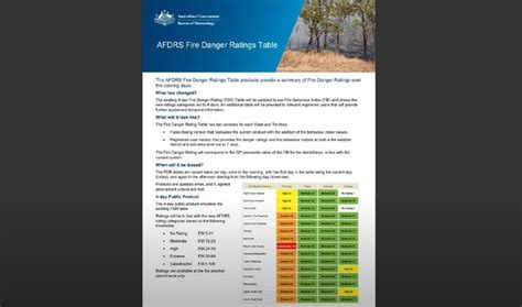 Fire Prediction Models Fire Ed Up