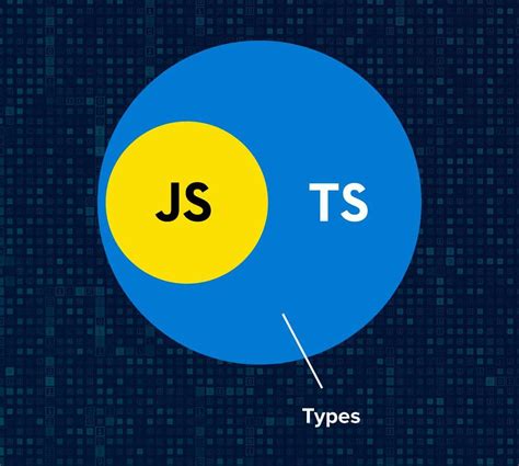 ts 中 interface 和 type 的区别是什么？ 知乎
