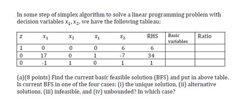 Solved In Some Step Of Simplex Algorithm To Solve A Linear Chegg