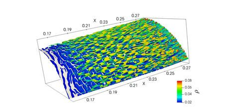 Isosurface Of Q Criterion Q 9 × 10 −6 U 2 δ 2 Coloured By Density Download Scientific