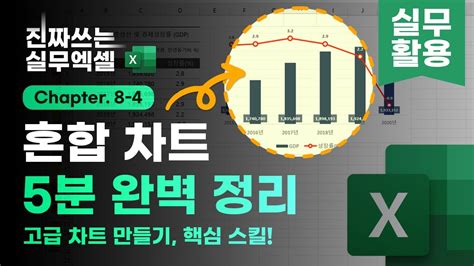 엑셀 차트 끝판왕 혼합 차트 만들기 5분 완벽 정리 실무 핵심 진짜쓰는 실무엑셀 8 4 2 Youtube