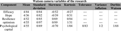 Mean Standard Deviation Skewness And Elongation Tolerance