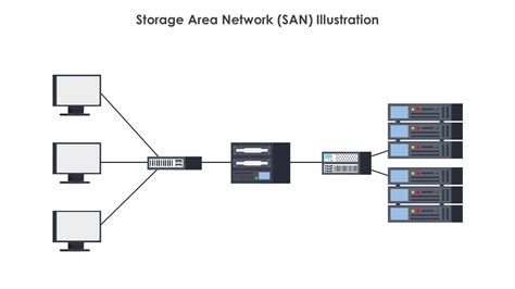 Storage Area Network San Illustration Ppt Example