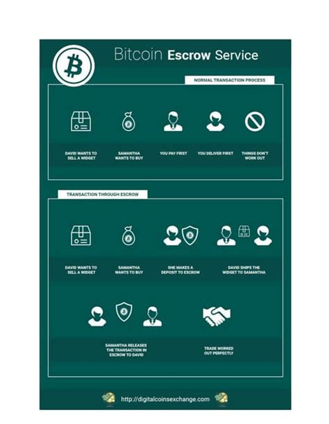 Bitcoin Escrow Services Pdf