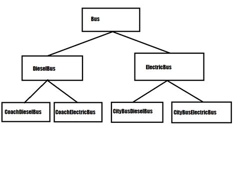 Having Issues Addressing Inheritance In C Stack Overflow