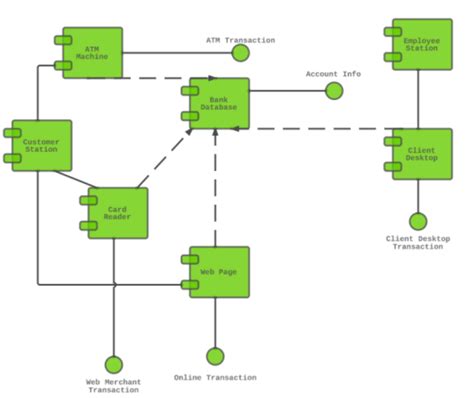 Component Diagrams In Software Engineering Cmrtpoint