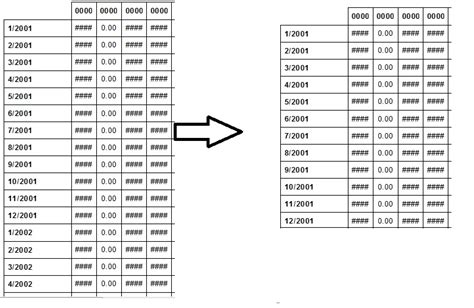 Solved How To Suppress Rows In A Cross Tab Crystal Report Sap